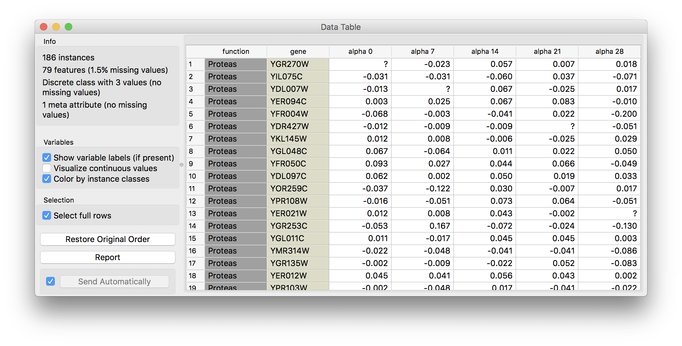 Orange Data Mining For When You Want To Transpose A Data Table 