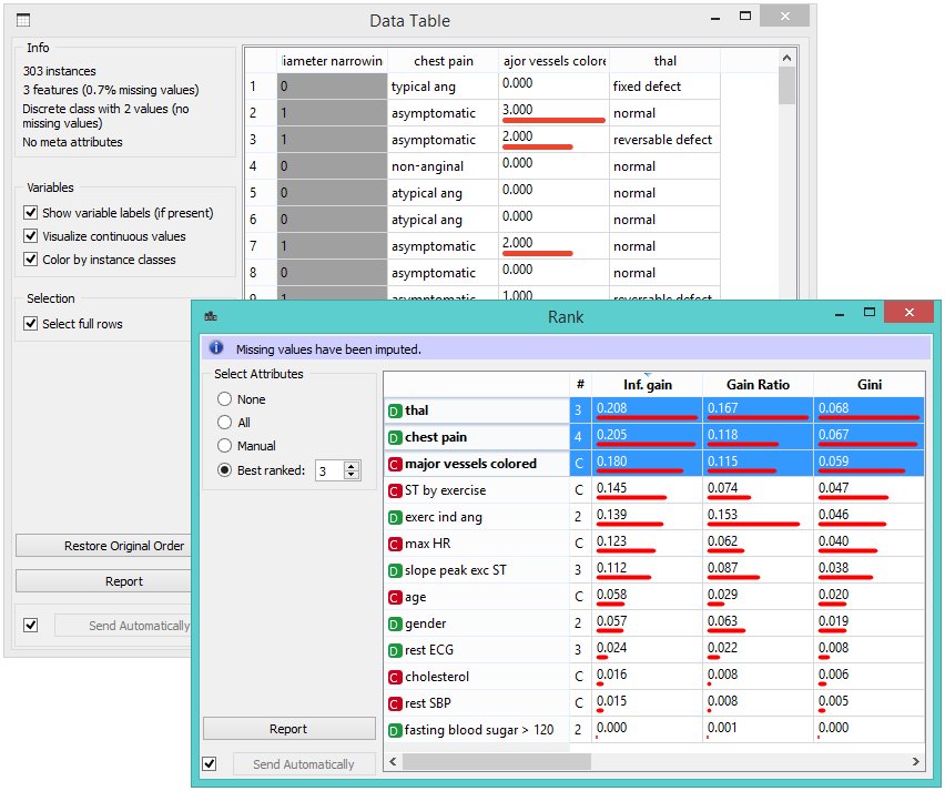 Orange Data Mining - Rank