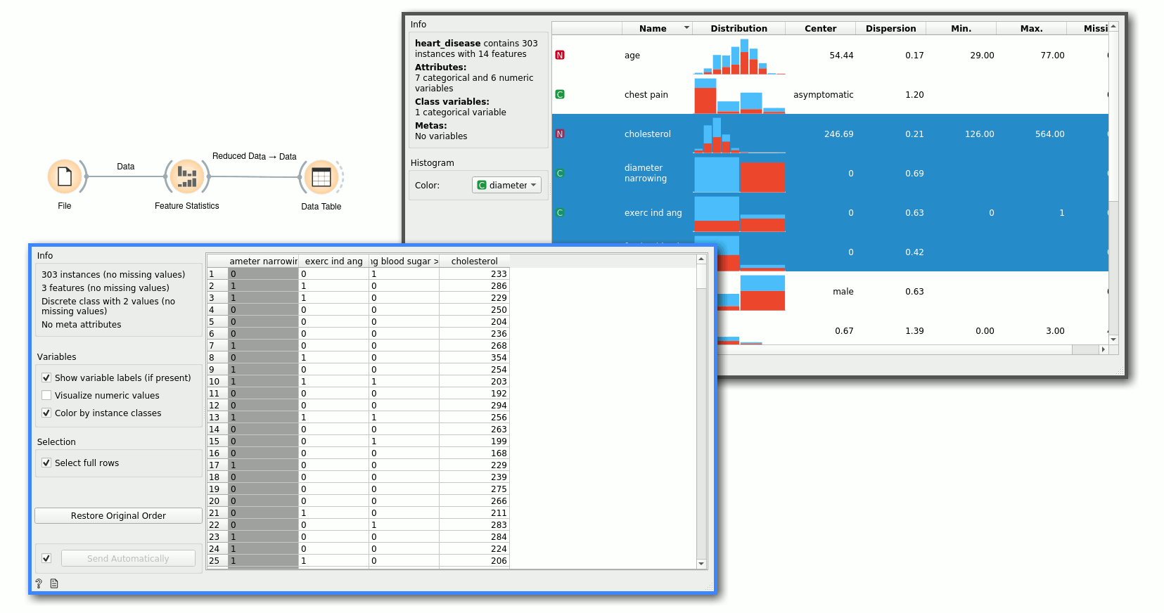 Orange Data Mining - Feature Statistics