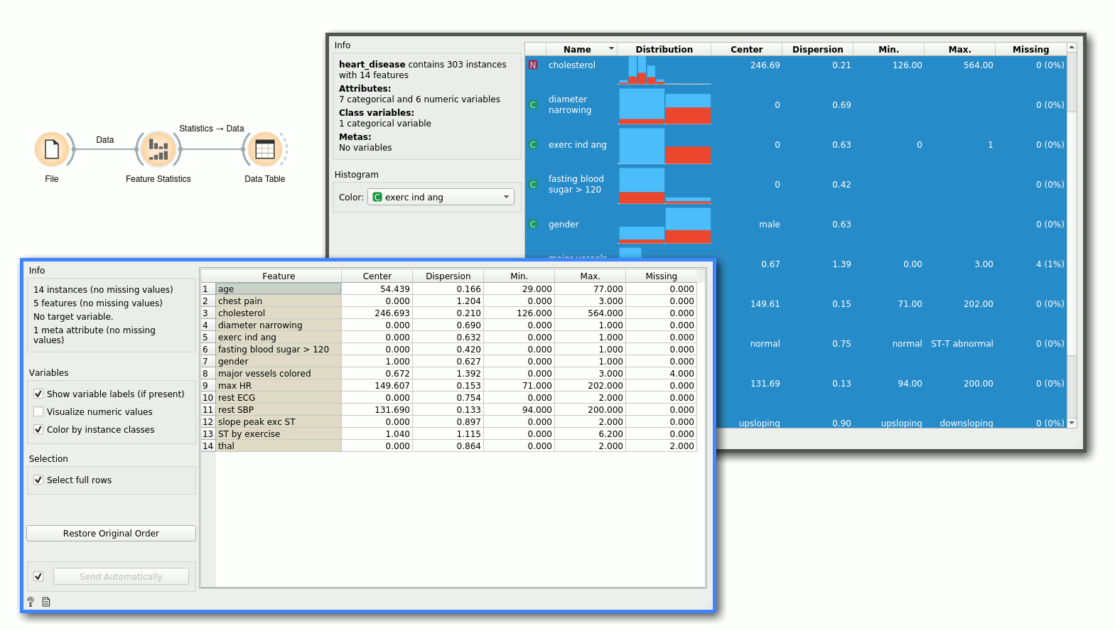 Orange Data Mining - Feature Statistics