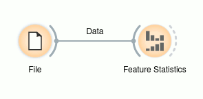 Orange Data Mining - Feature Statistics