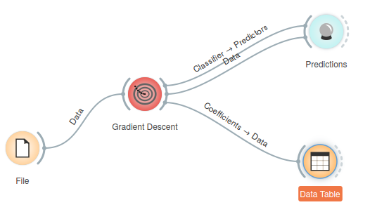 Orange Data Mining - Gradient Descent