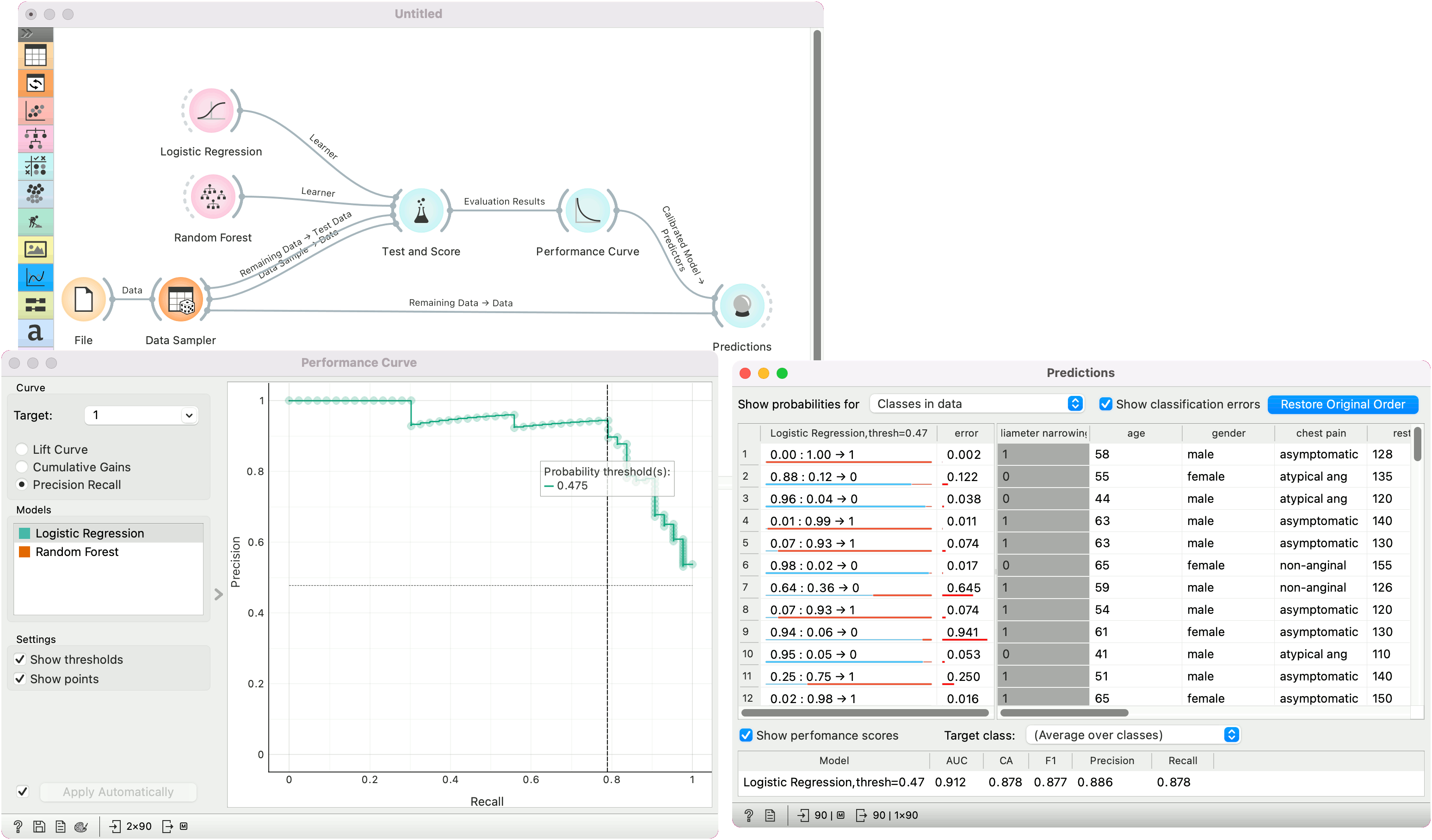 Orange Data Mining Performance Curve 7150
