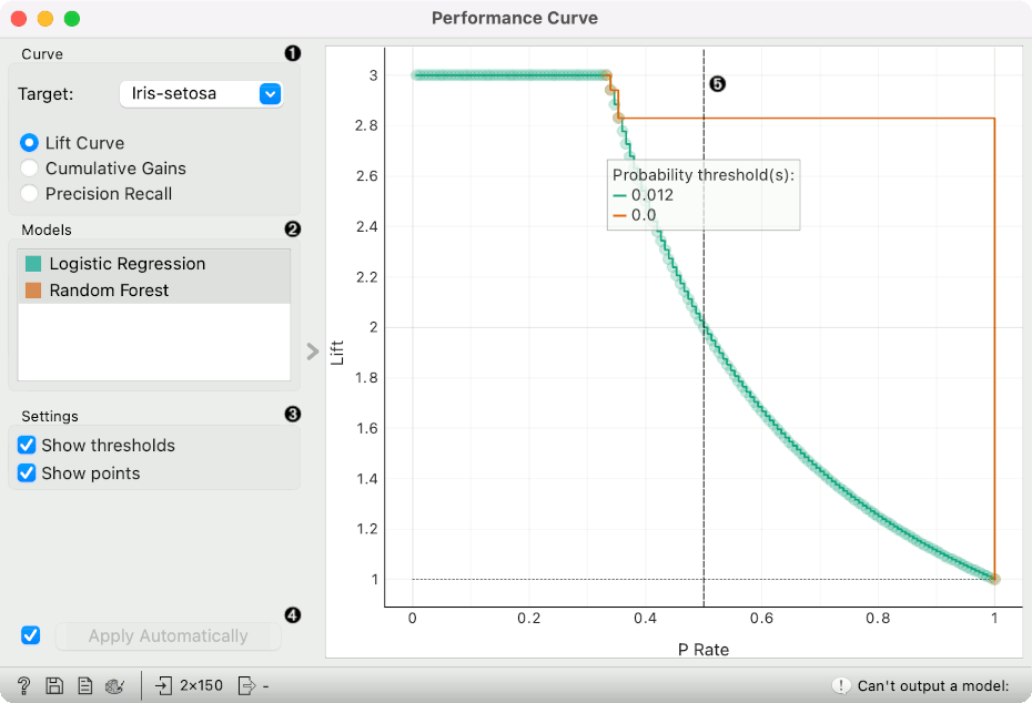 Orange Data Mining Performance Curve 4085