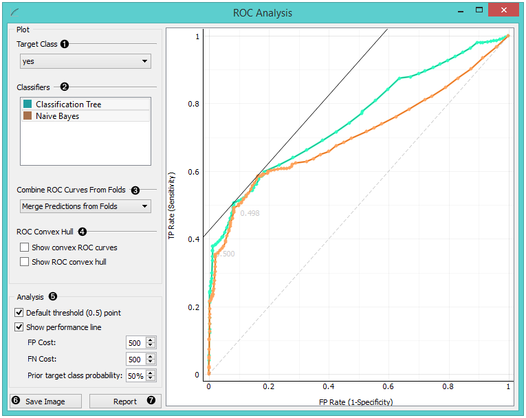 Orange Data Mining - ROC Analysis