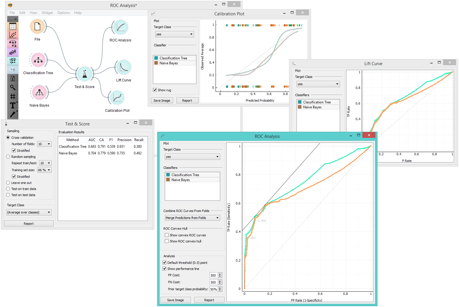 Orange Data Mining - ROC Analysis
