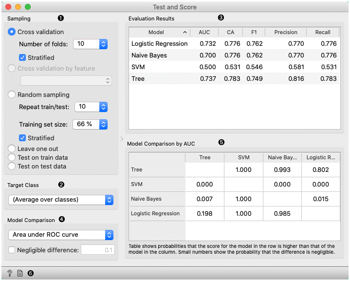 Orange Data Mining Test And Score