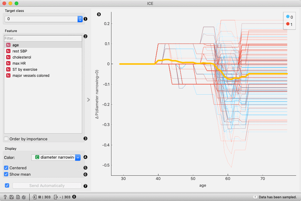 Orange Data Mining - ICE