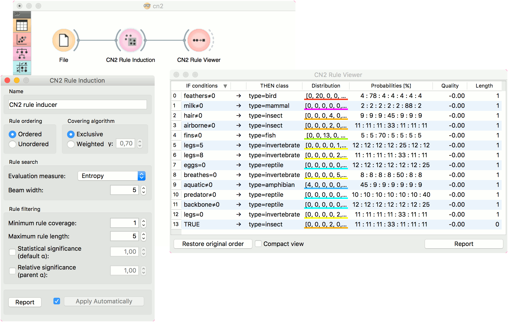 Orange Data Mining - CN2 Rule Induction