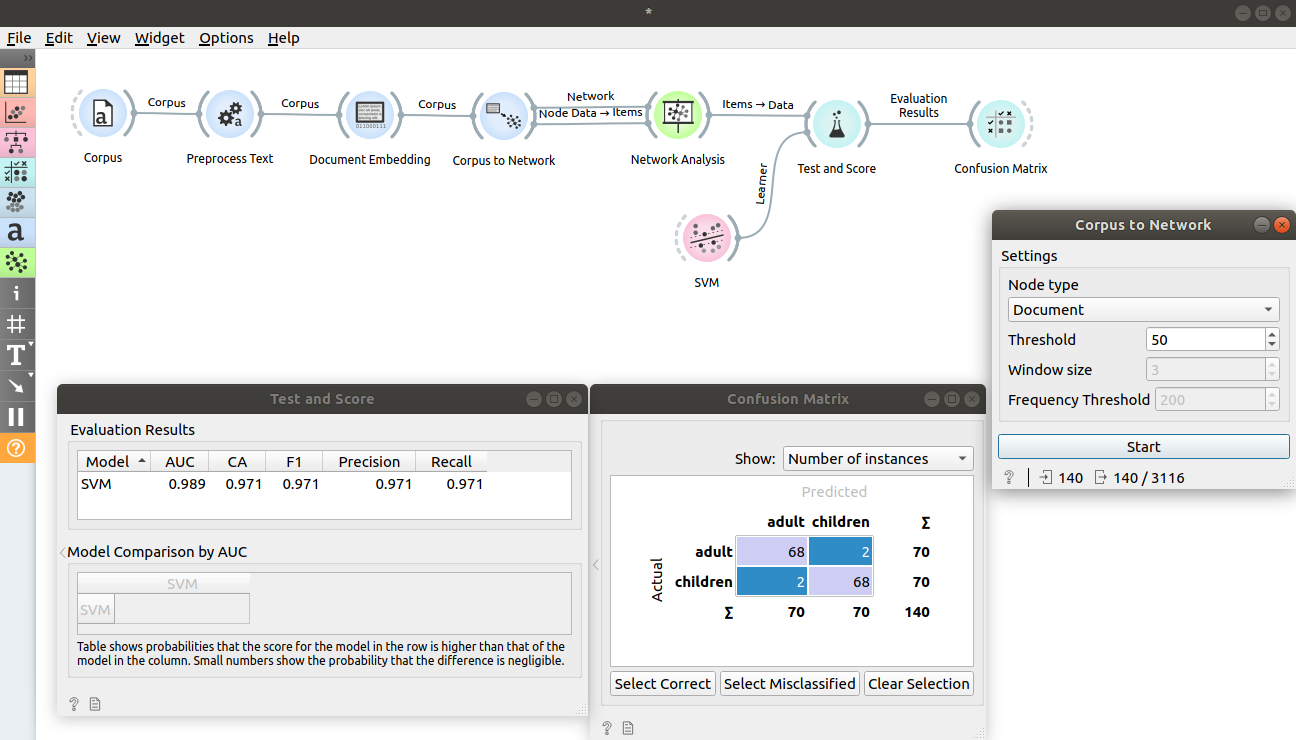 Orange Data Mining - Corpus to Network
