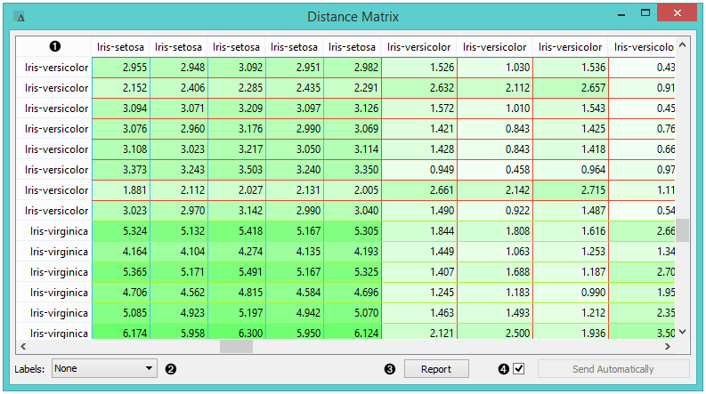 Orange Data Mining - Distance Matrix