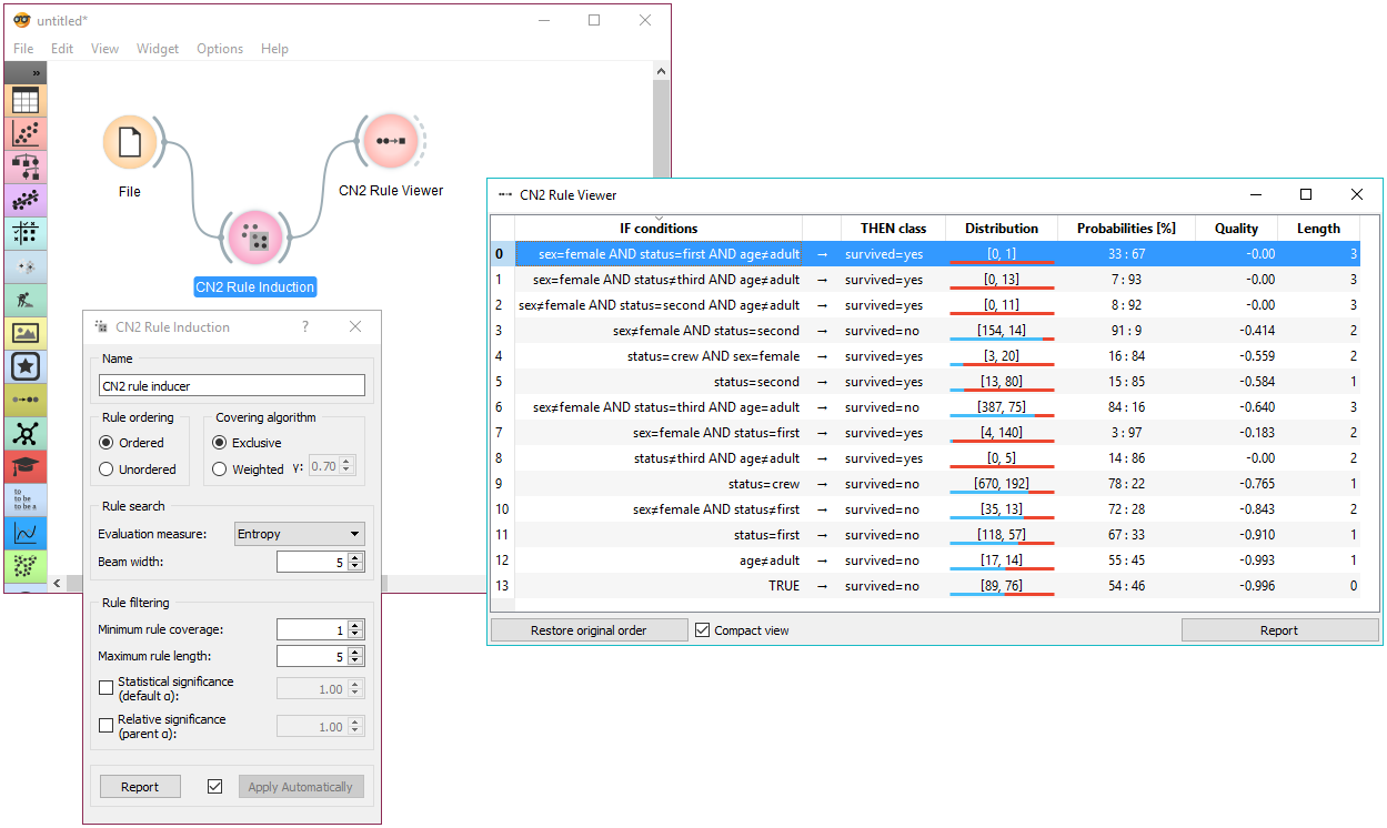 Orange Data Mining - CN2 Rule Viewer