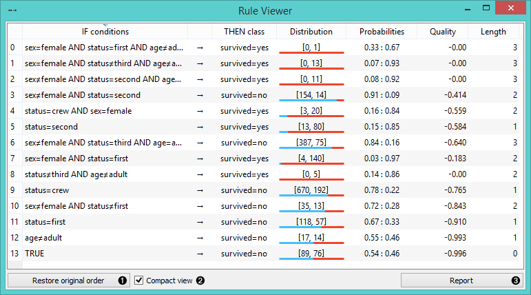 Orange Data Mining - CN2 Rule Viewer