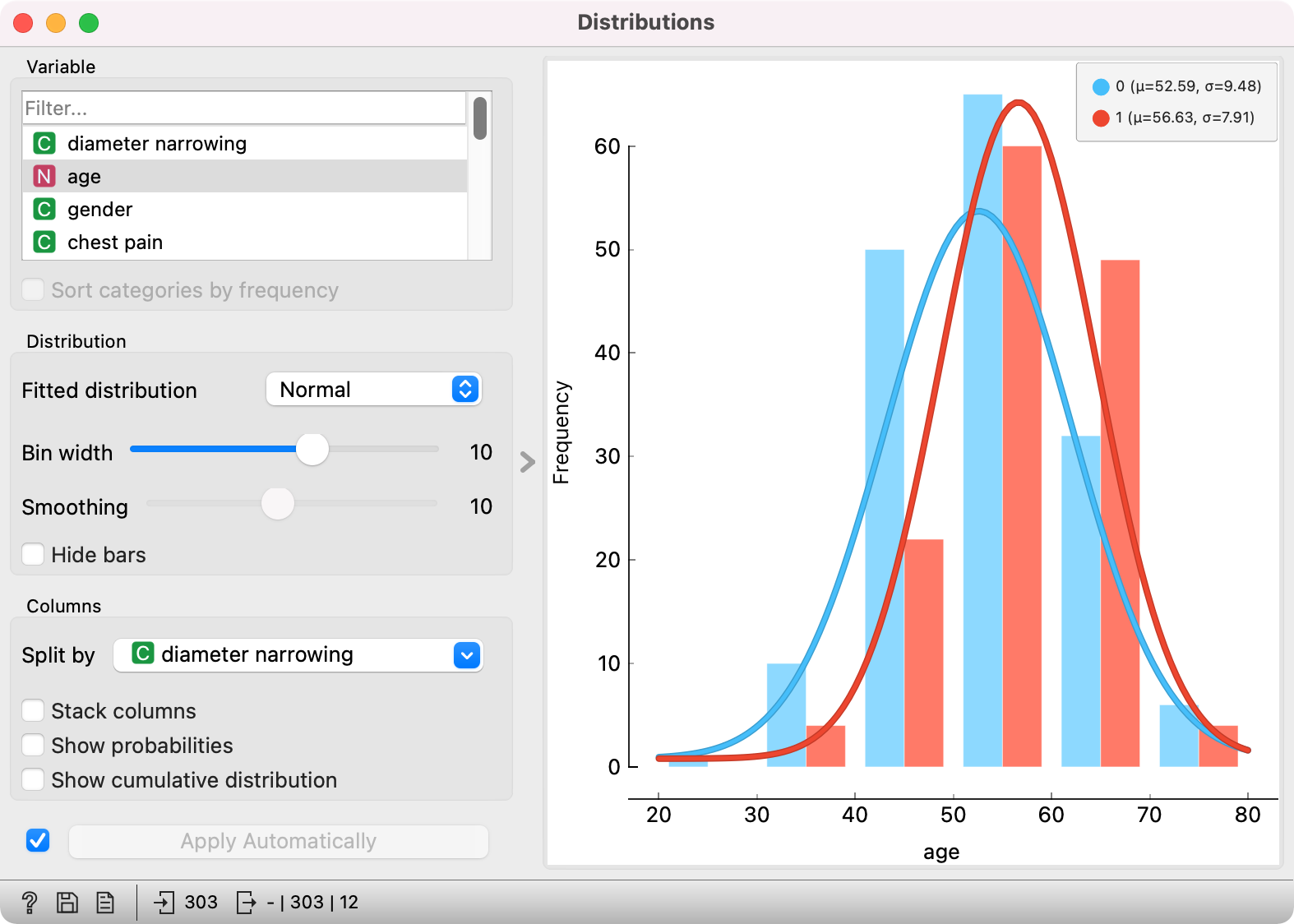 Orange Data Mining - Distributions