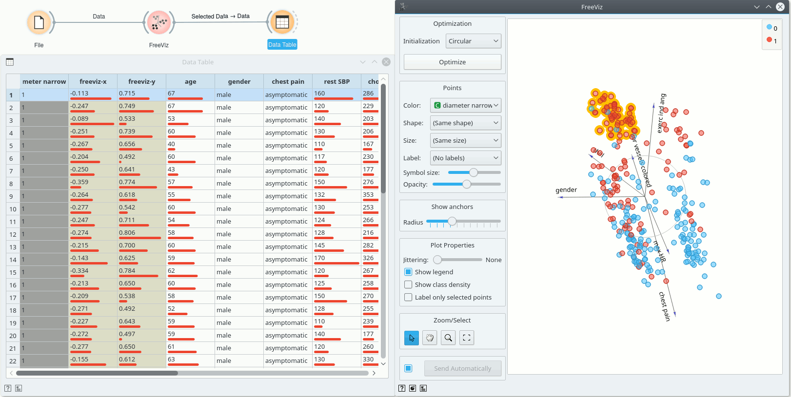 Orange Data Mining - FreeViz