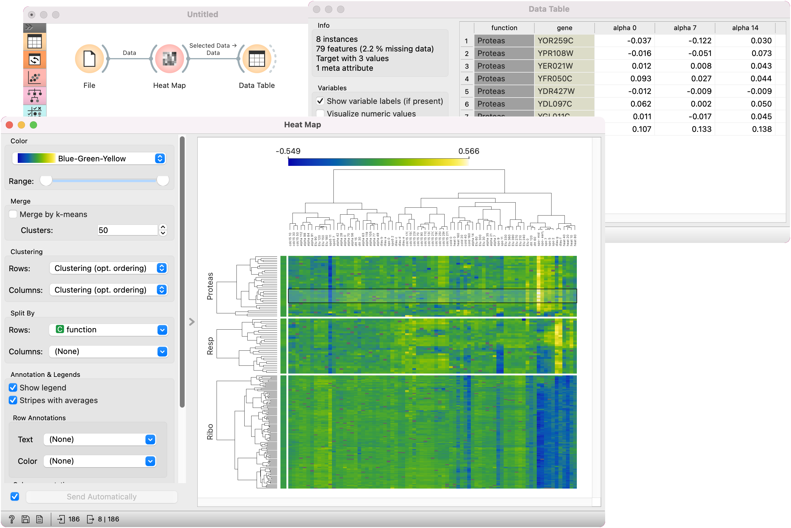 Orange Data Mining Heat Map orange-data-mining-heat-map