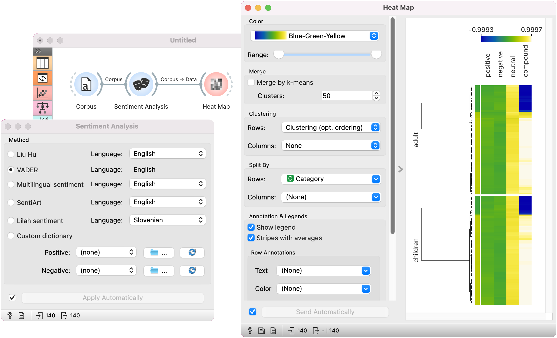 Orange Data Mining - Heat Map