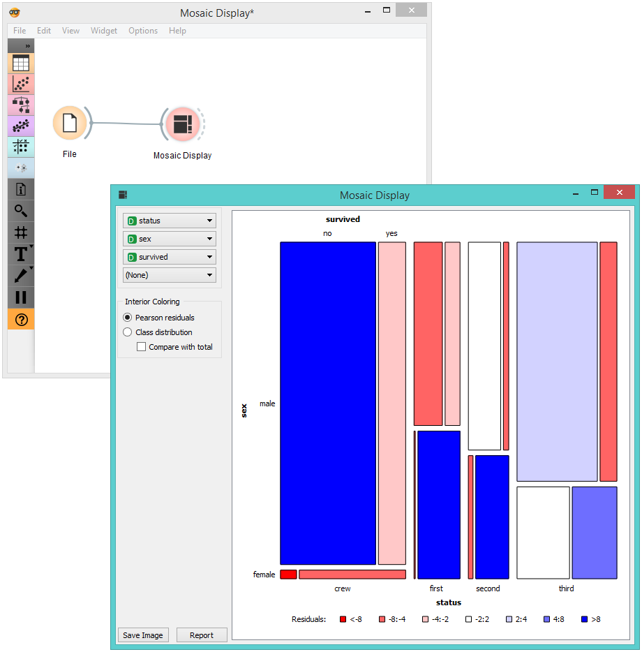 Orange Data Mining - Mosaic Display