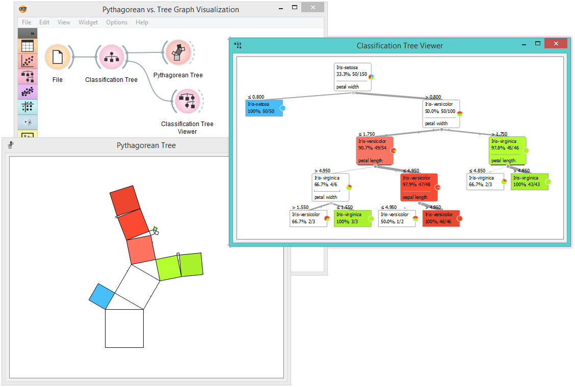 Orange Data Mining - Pythagorean Tree