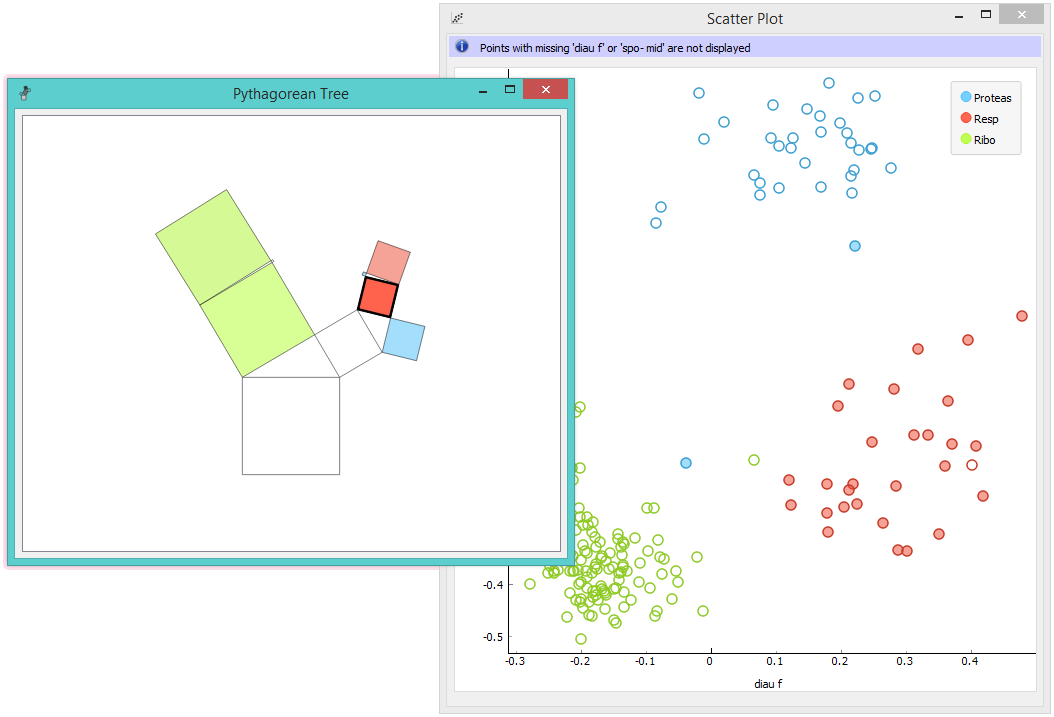 Orange Data Mining - Pythagorean Tree
