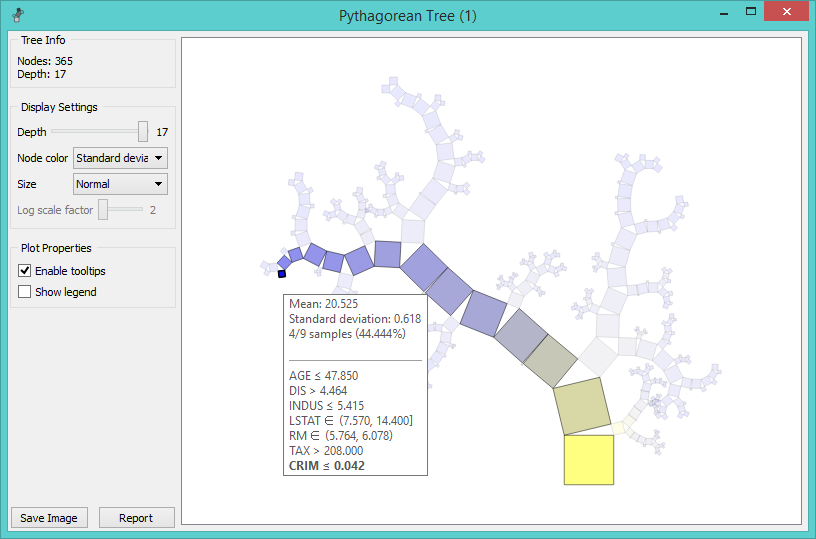 Orange Data Mining - Pythagorean Tree