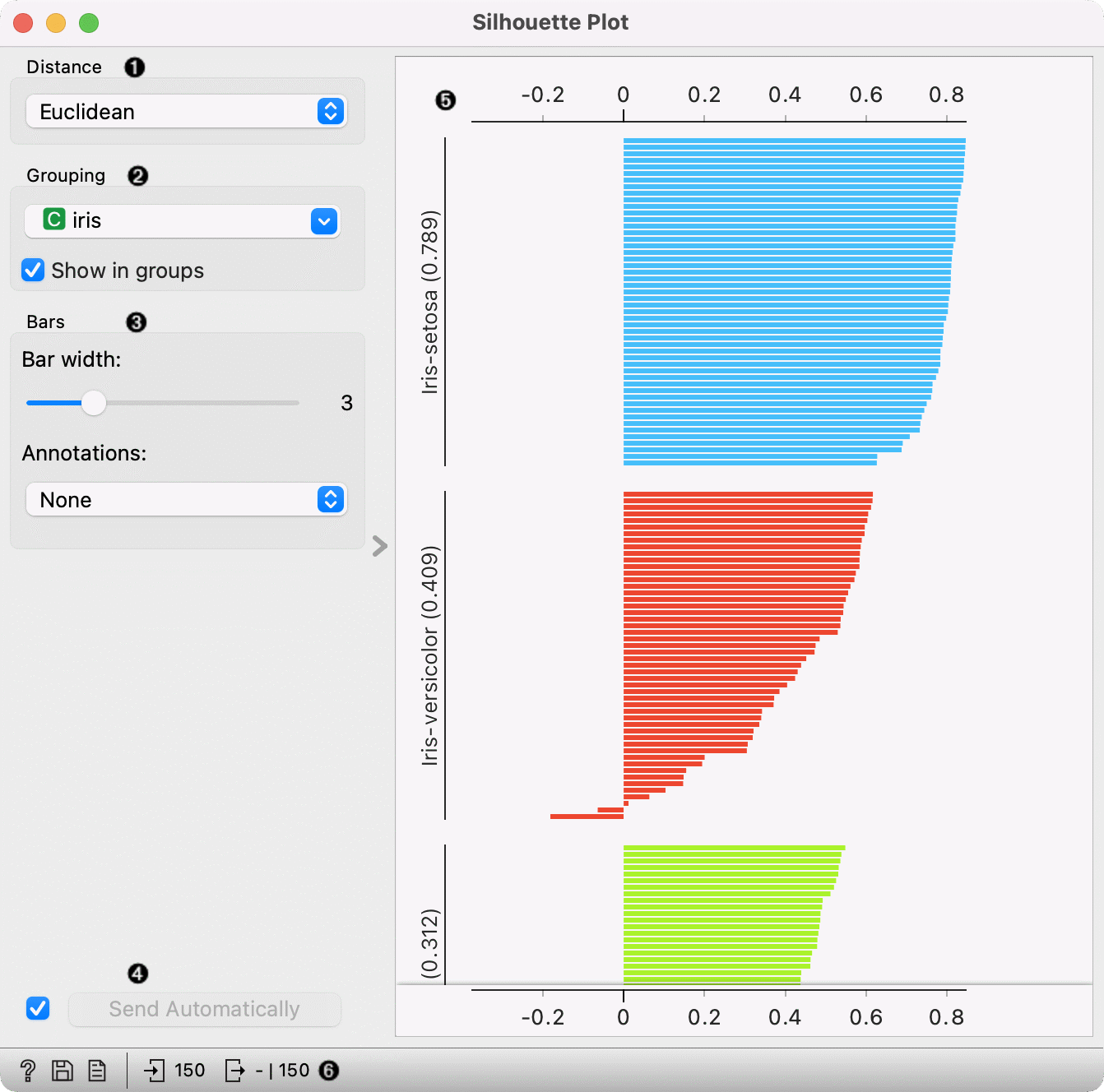 Orange Data Mining - Silhouette Plot Orange Data Mining - Silhouette Plot